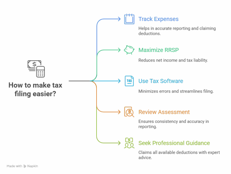 Line 23600 Tax Return: What You Need to Know | One Accounting